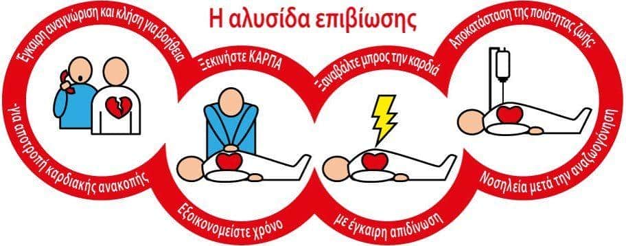 Εκπαιδευτικό σεμινάριο: «Πρώτες Βοήθειες – Καρδιοαναπνευστική ...